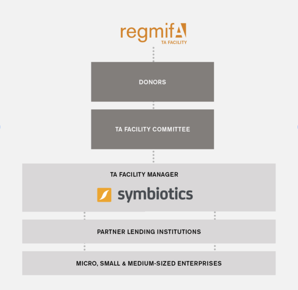 About - REGMIFA